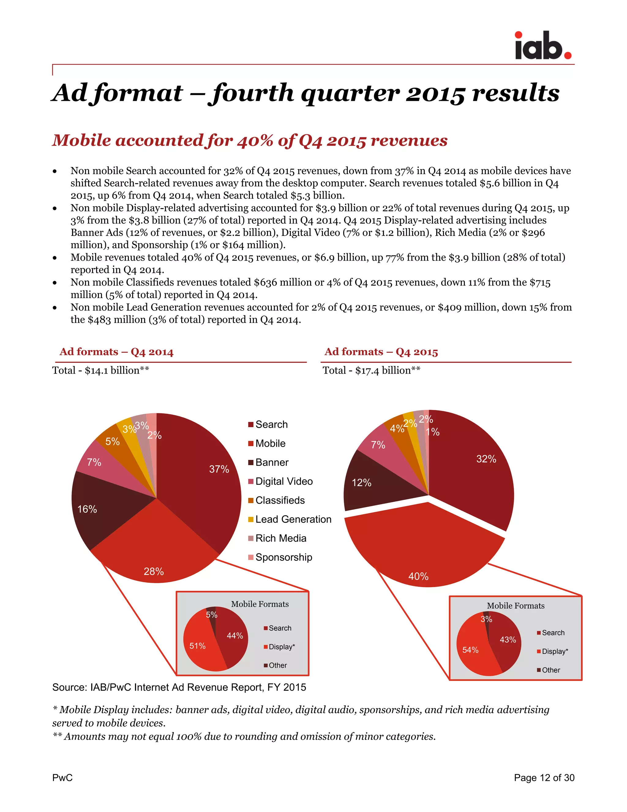 IAB Internet Advertising Revenue Report 2015 full year results - April ...