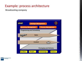 Process architecture - Part I | PDF | IT and Internet Support | Internet