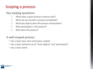Process architecture - Part I | PDF