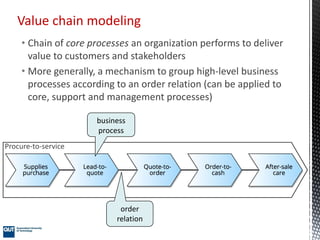Process architecture - Part I | PDF