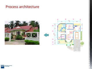 Process architecture - Part I | PDF