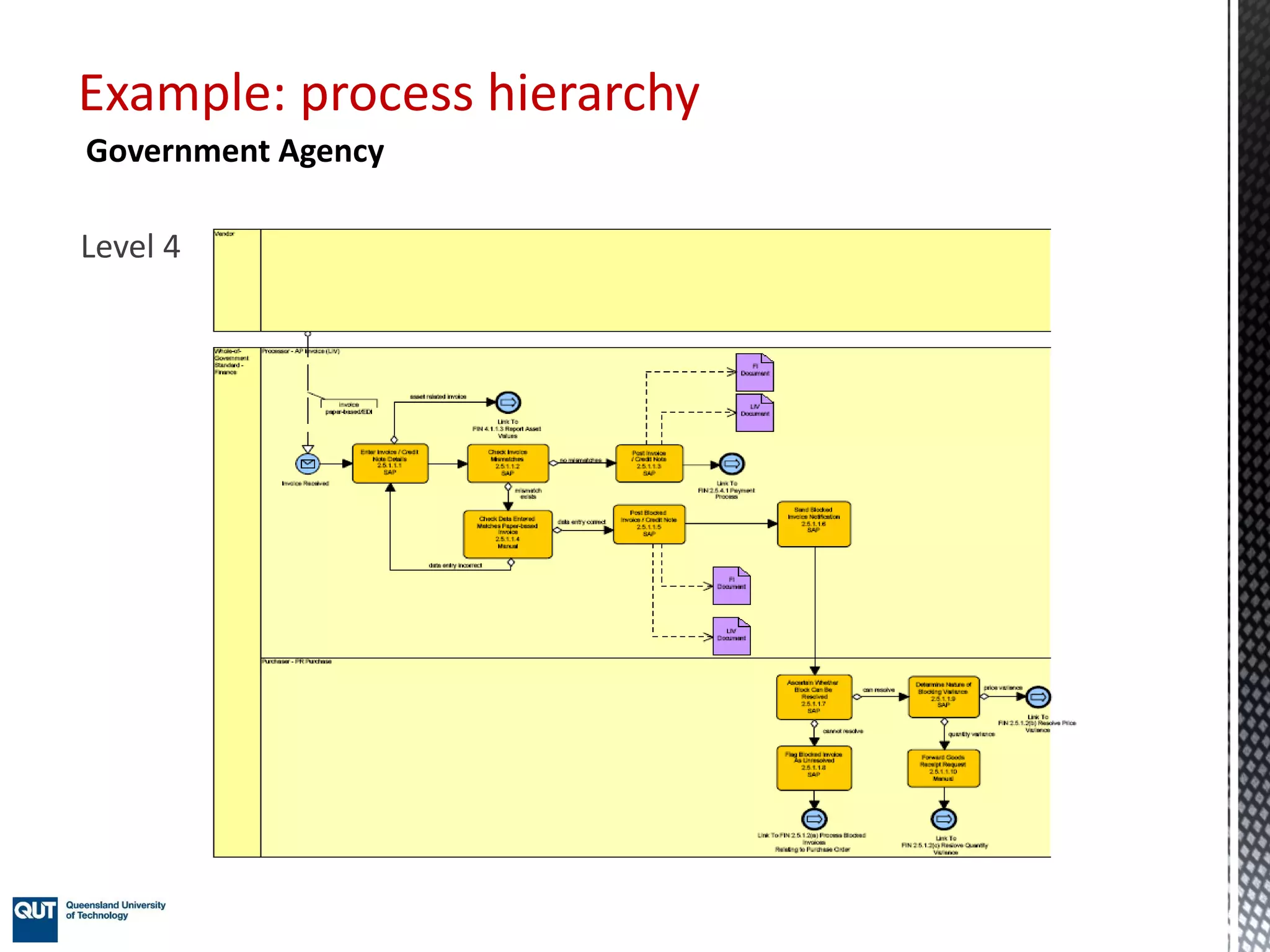 Process architecture - Part II | PDF