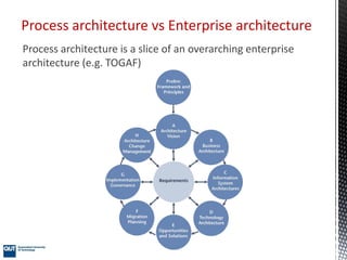 Process architecture - Part II | PDF