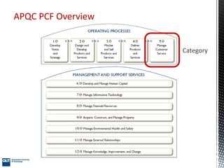 Process architecture - Part II | PDF