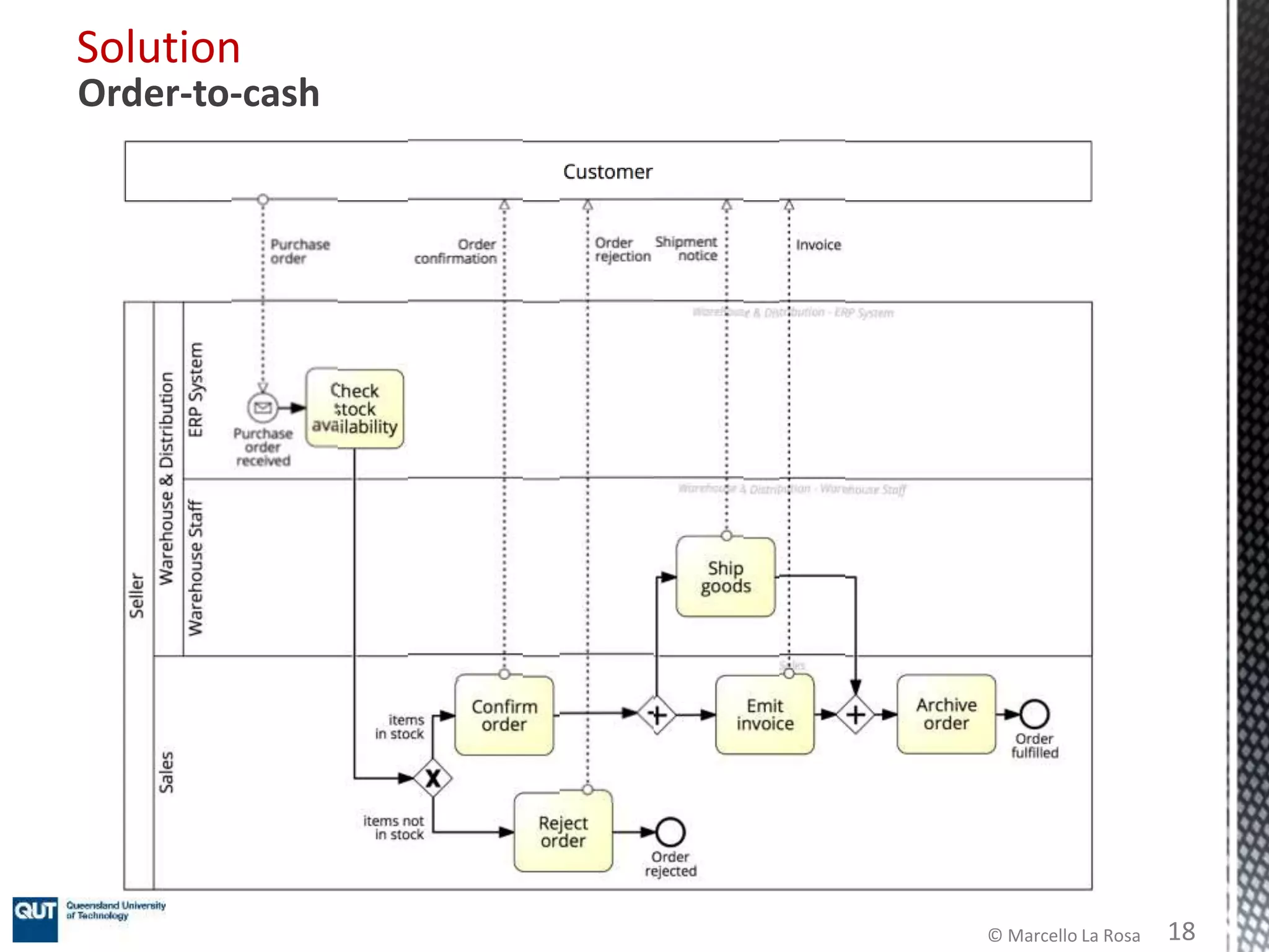 IAB203.1.2015-Week-4_nc.pptx