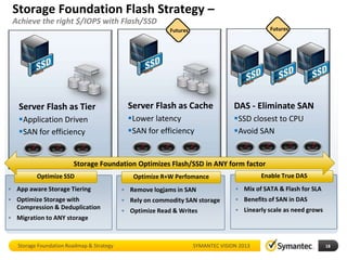 Fusion-io at Symantec Vision 2013 | PPT