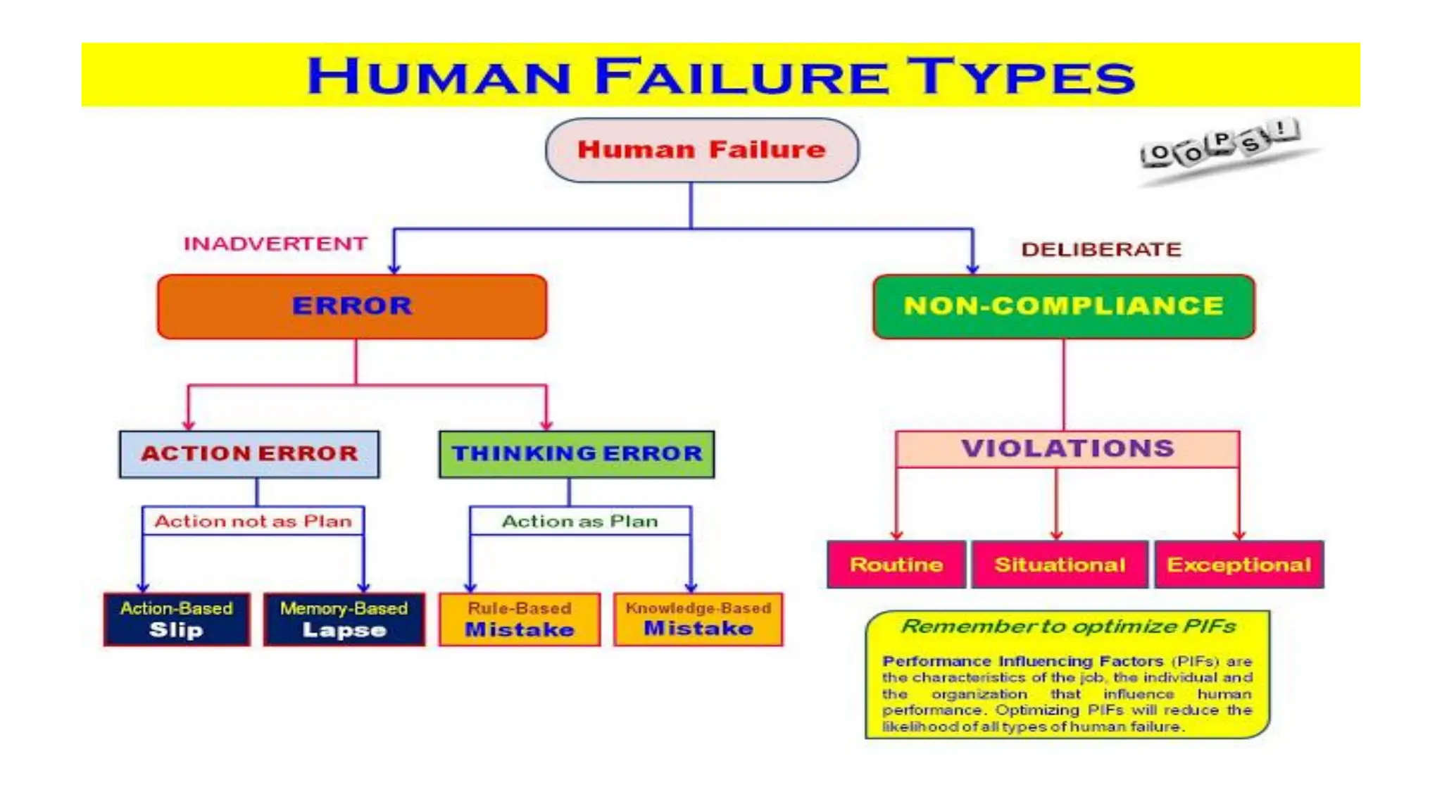 Human Factors.pdf
