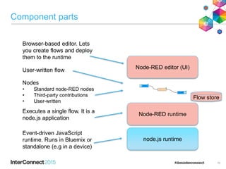 IAB3948 Wiring the internet of things with Node-RED | PPTX