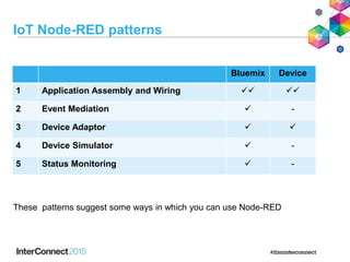 IAB3948 Wiring the internet of things with Node-RED | PPTX