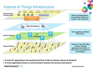 IAB3948 Wiring the internet of things with Node-RED | PPTX