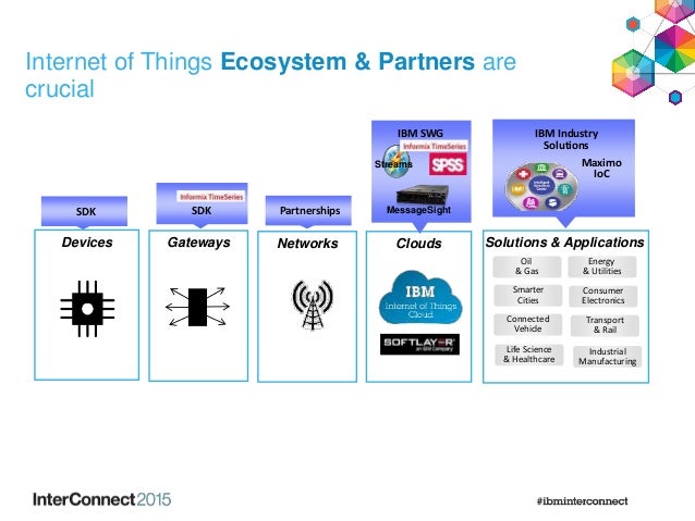 Introduction To The Ibm Iot Foundation