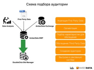 Iab amber data | PDF