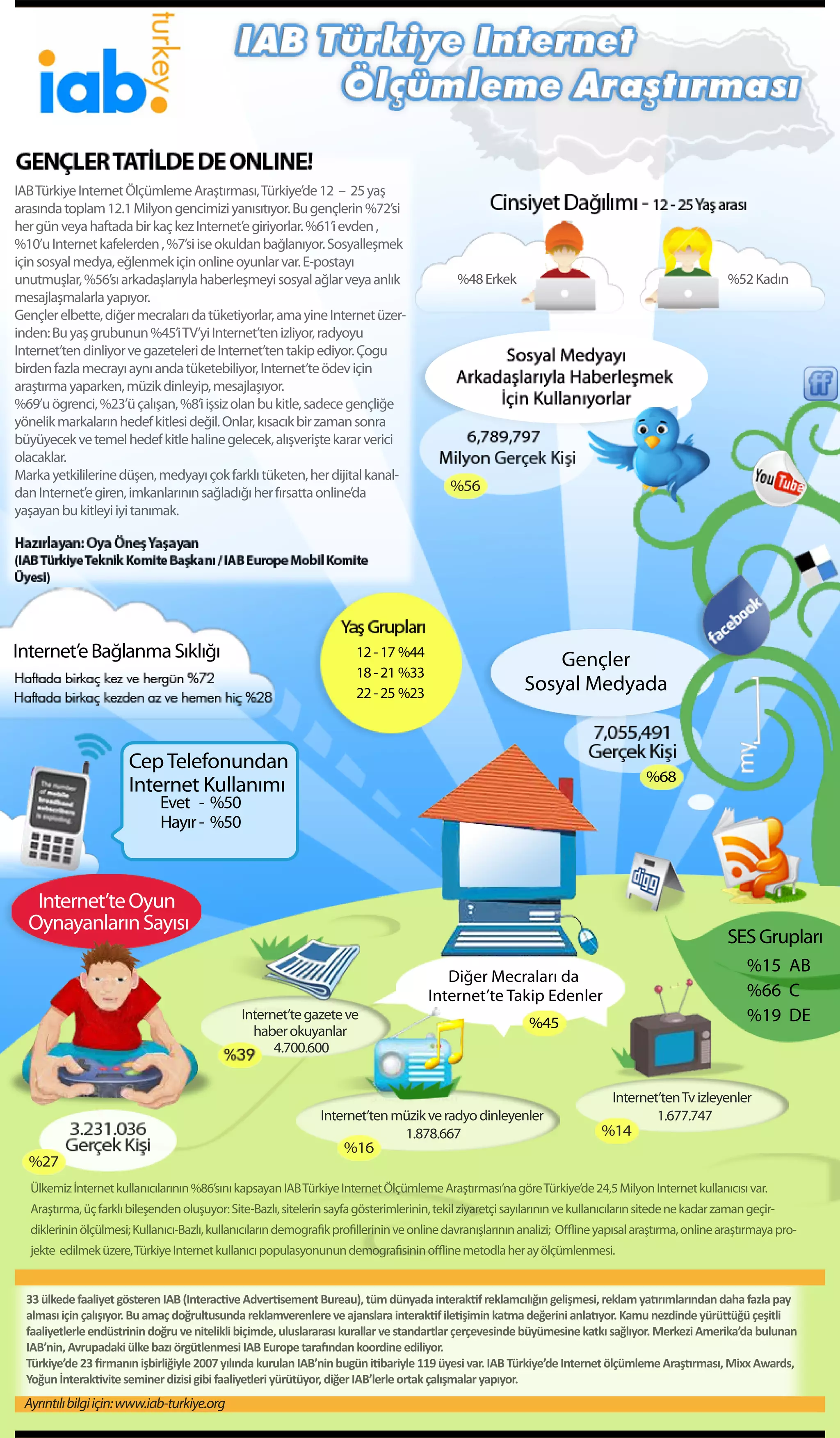 Iab bulten temmuz-2011 | PDF