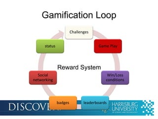 Gamification: A New Way to Influence Behavior | PPT