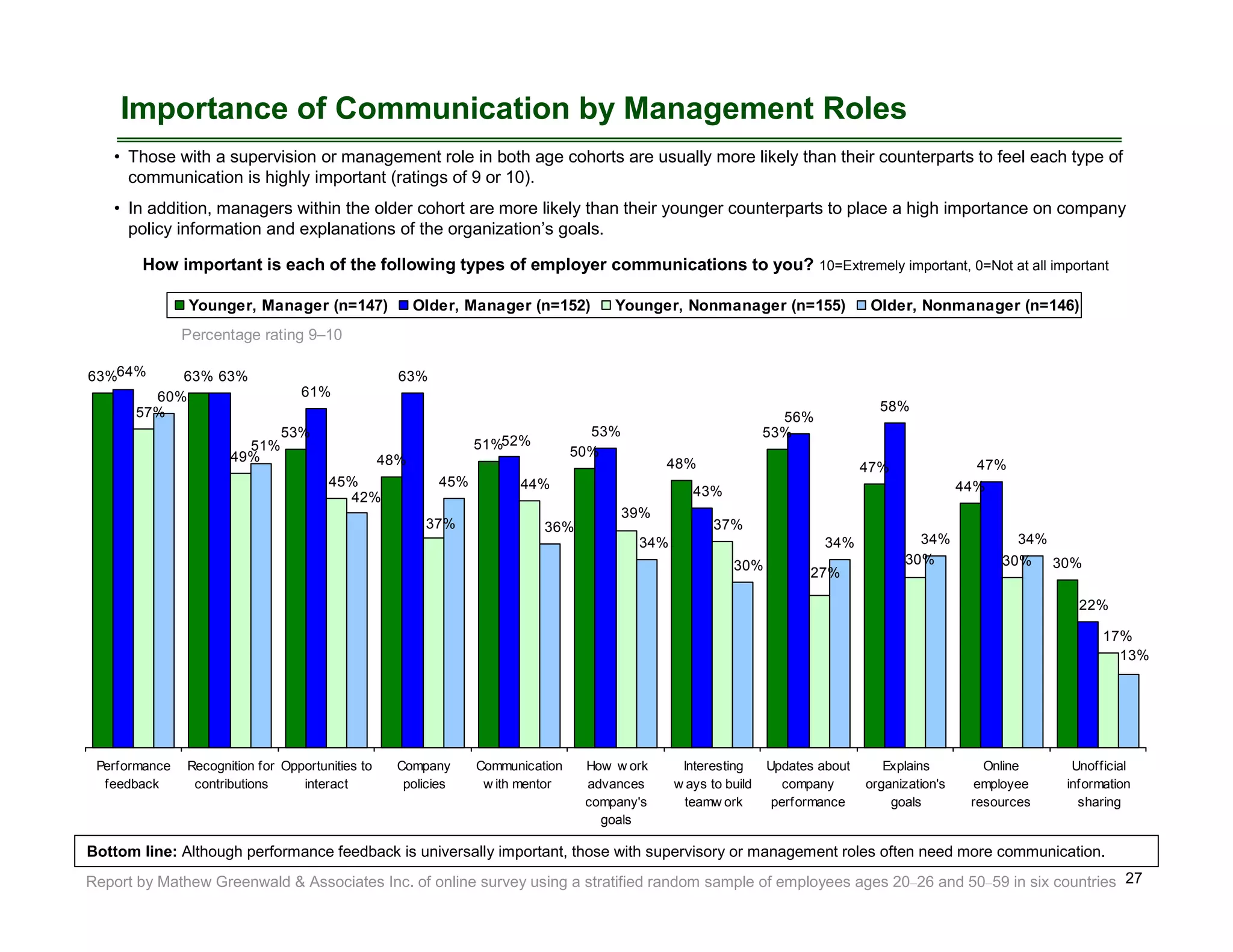 Survey of generational communications differences around the globe | PDF