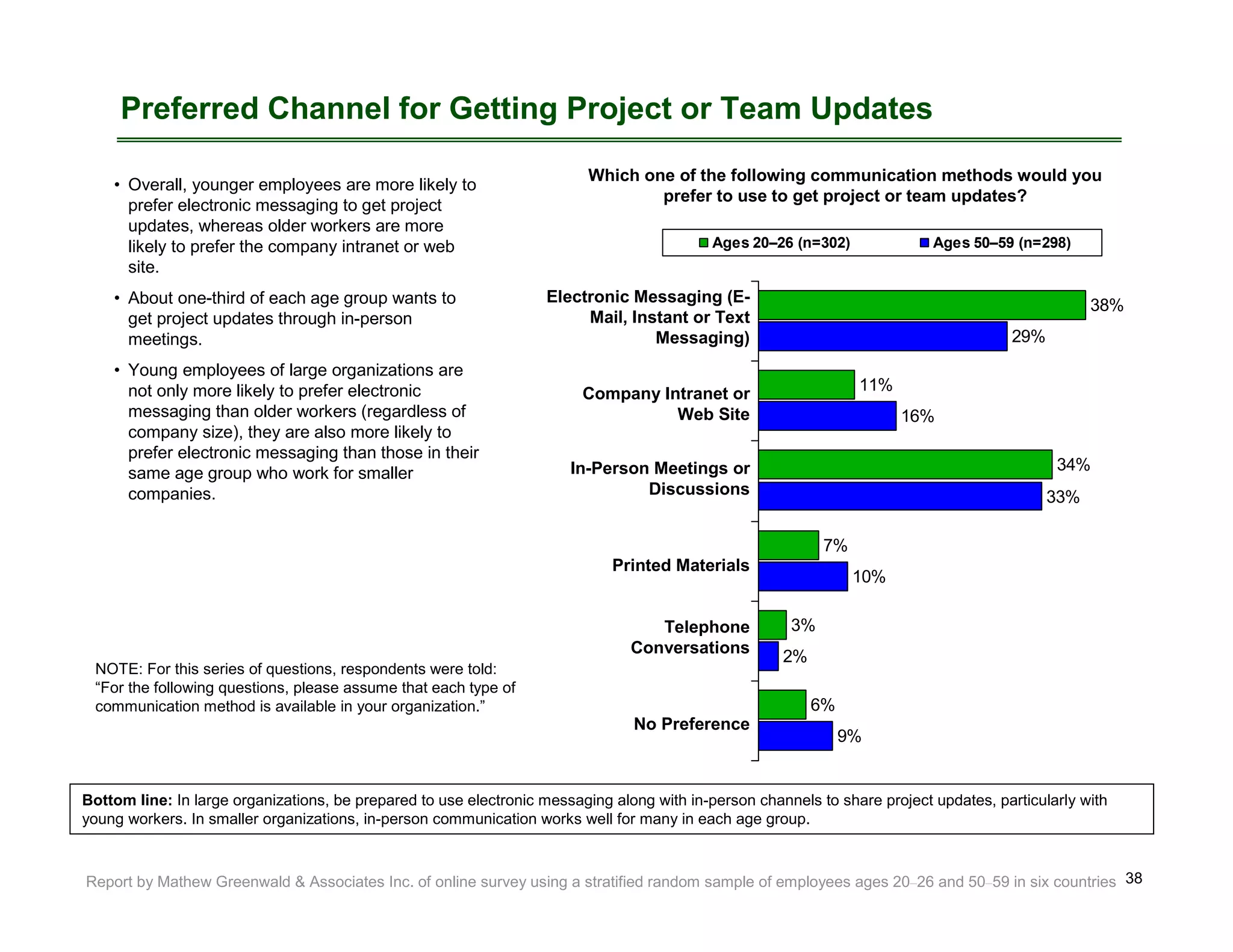 Survey of generational communications differences around the globe | PDF
