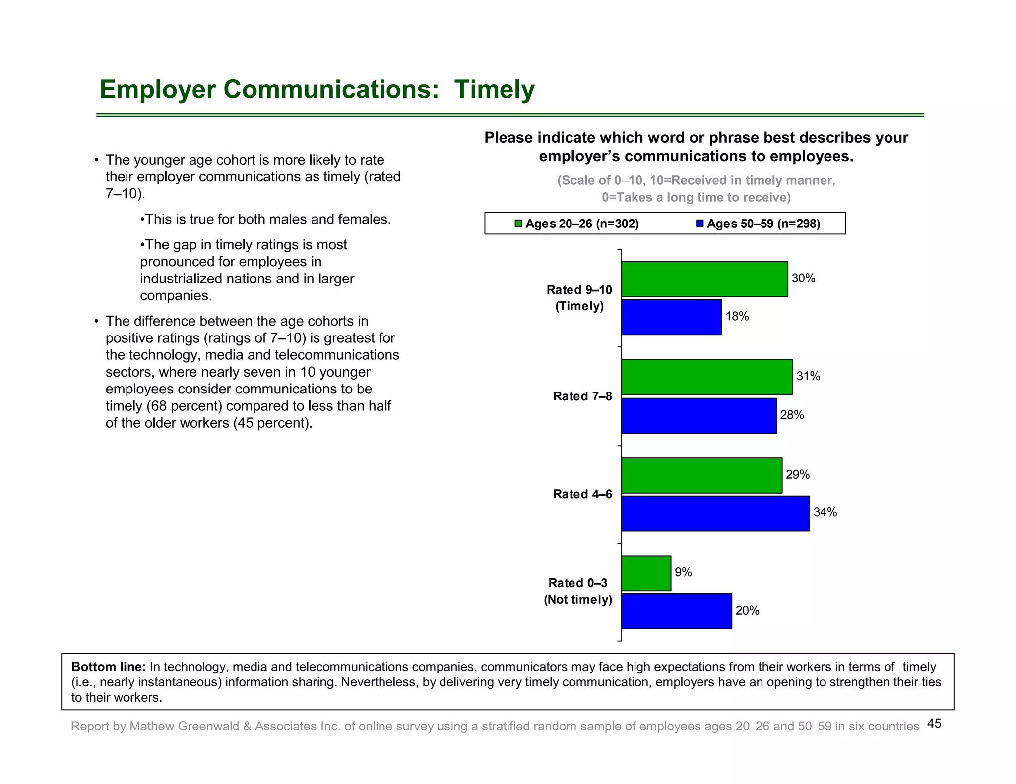Survey of generational communications differences around the globe | PDF