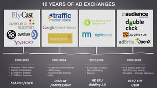 Adconion Direct "RTB: The Future of Cross Channel" | PPT