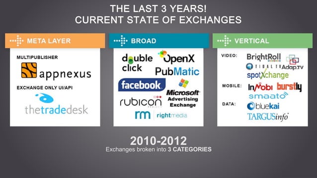 Adconion Direct "RTB: The Future of Cross Channel" | PPT