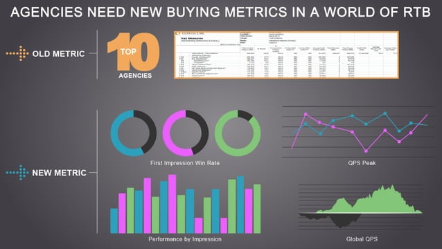 Adconion Direct "RTB: The Future of Cross Channel" | PPT
