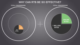 Adconion Direct "RTB: The Future of Cross Channel" | PPT