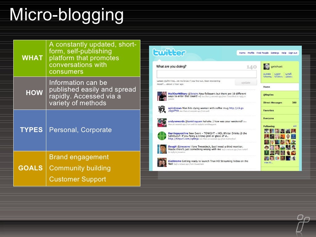 Micro-blogging WHAT A constantly updated,