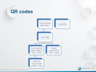 Iab dashboard mobile_space_20131126 | PPT