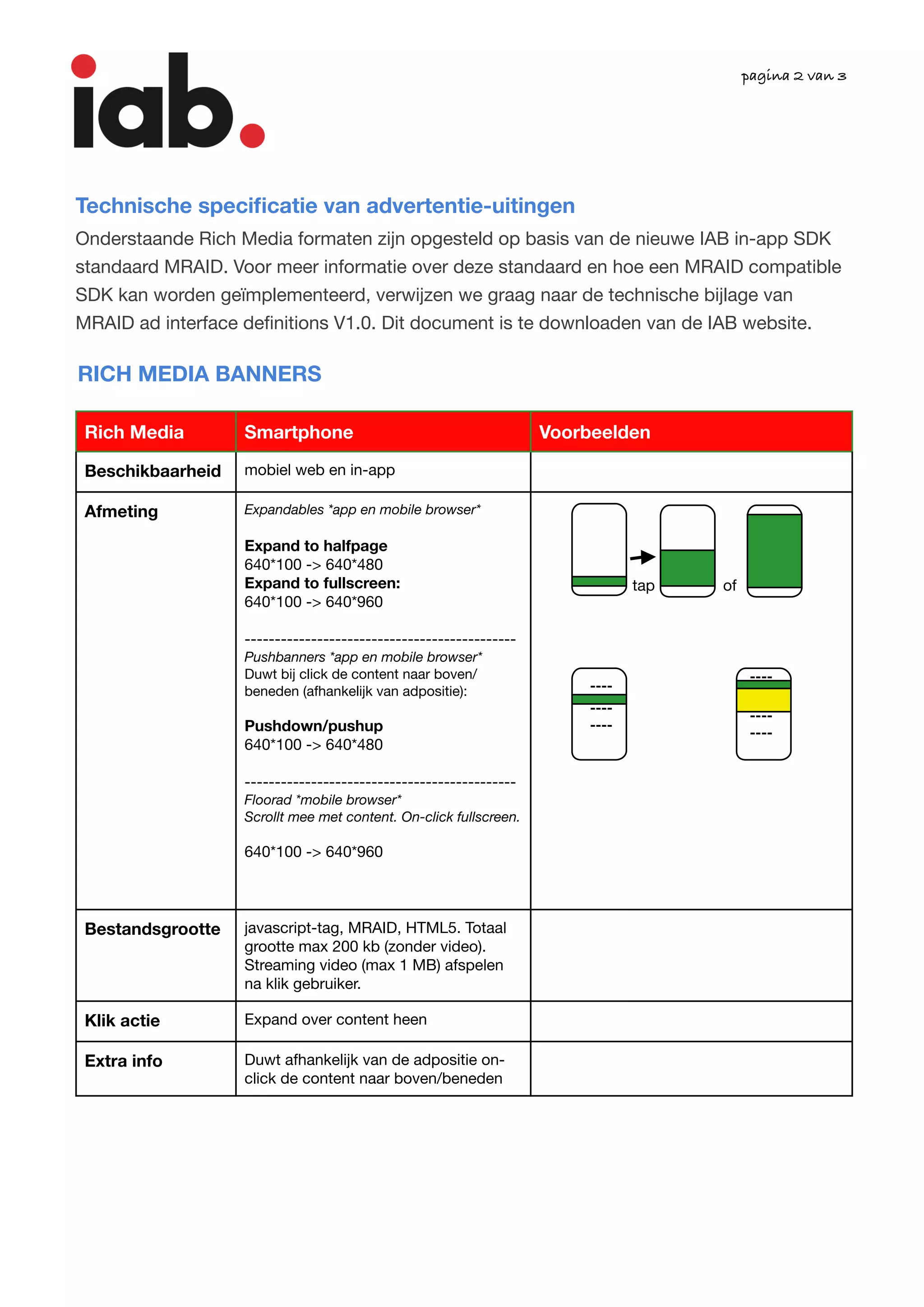 Iab mobile advertising standaarden | PDF
