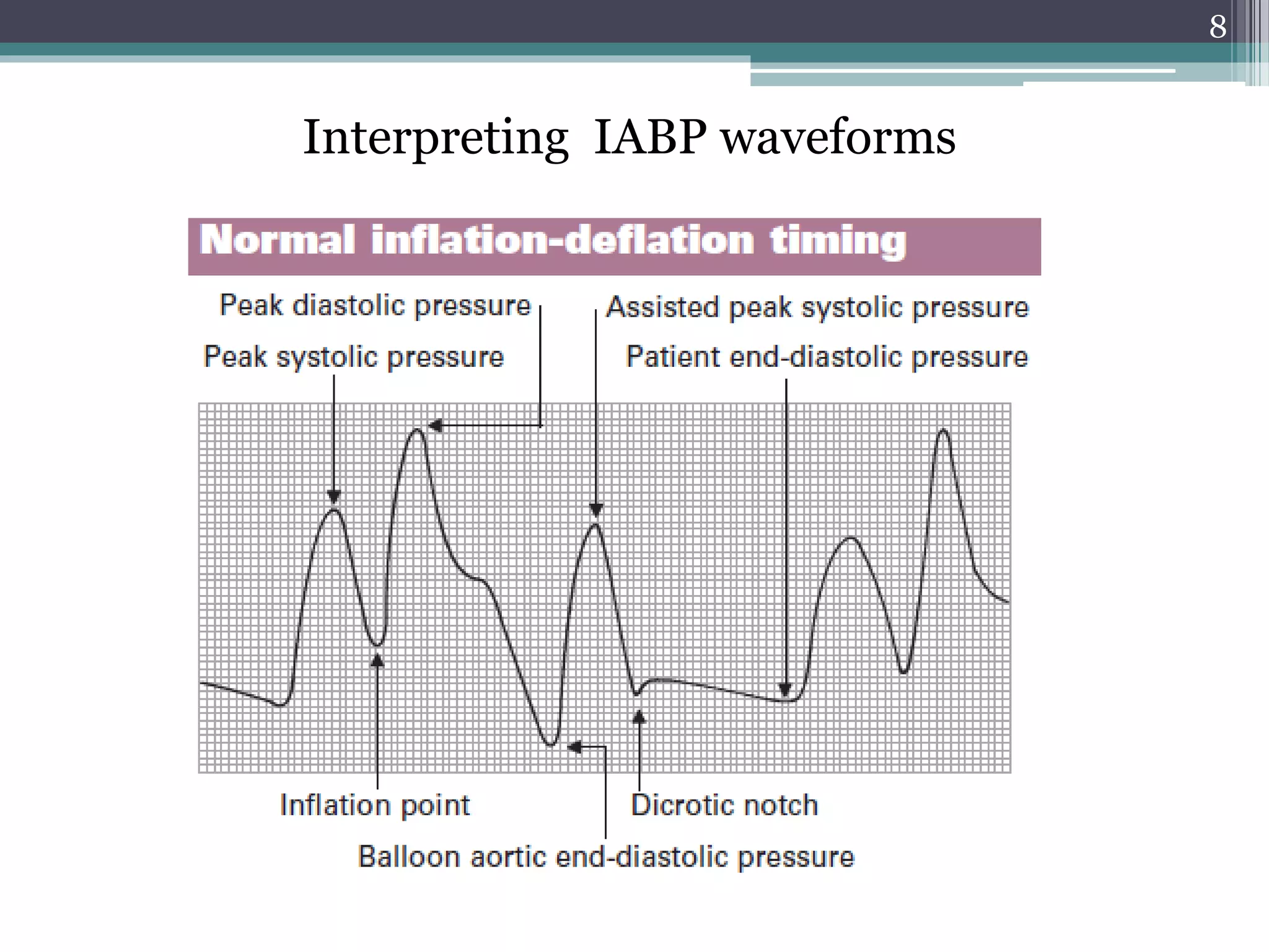 IABP | PPTX | First Aid | Injuries