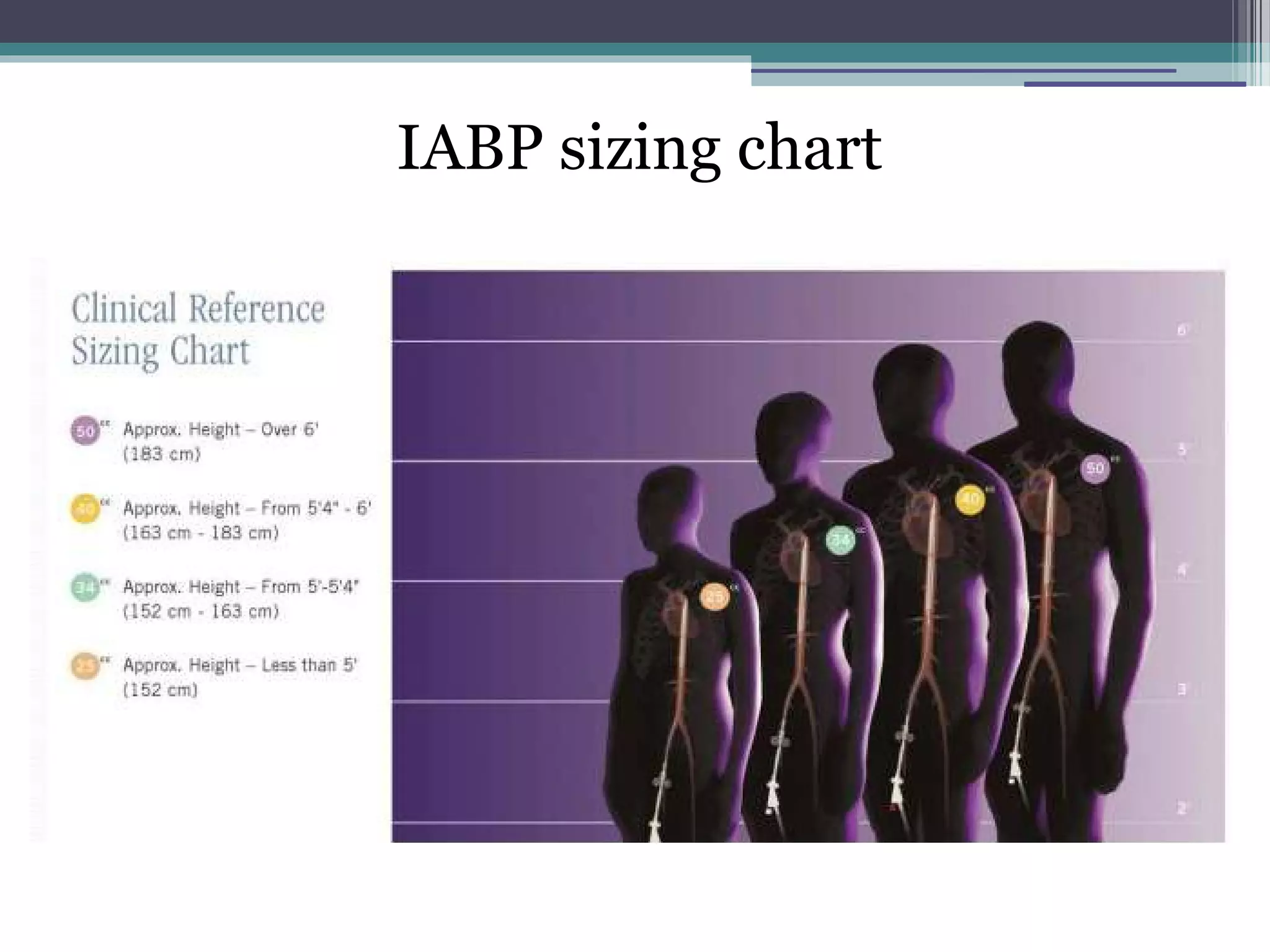 INTRA AORTIC BALLON PUMP (IABP) | PPT