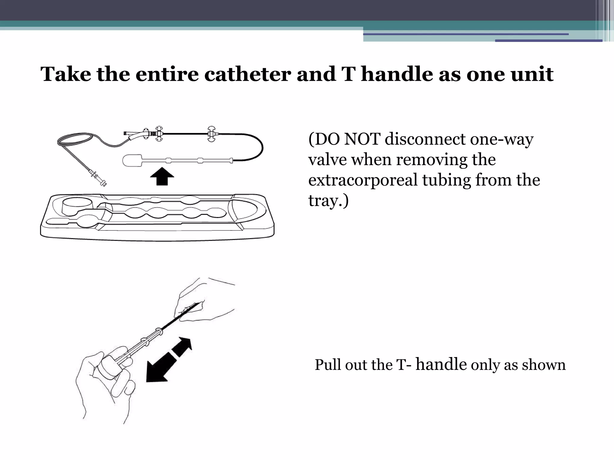 INTRA AORTIC BALLON PUMP (IABP) | PPT