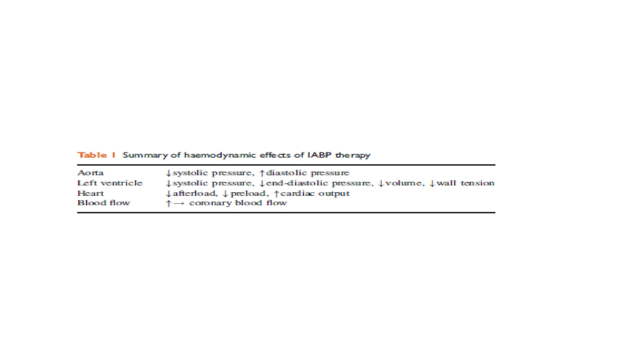 iabp troubleshooting and management.pdf