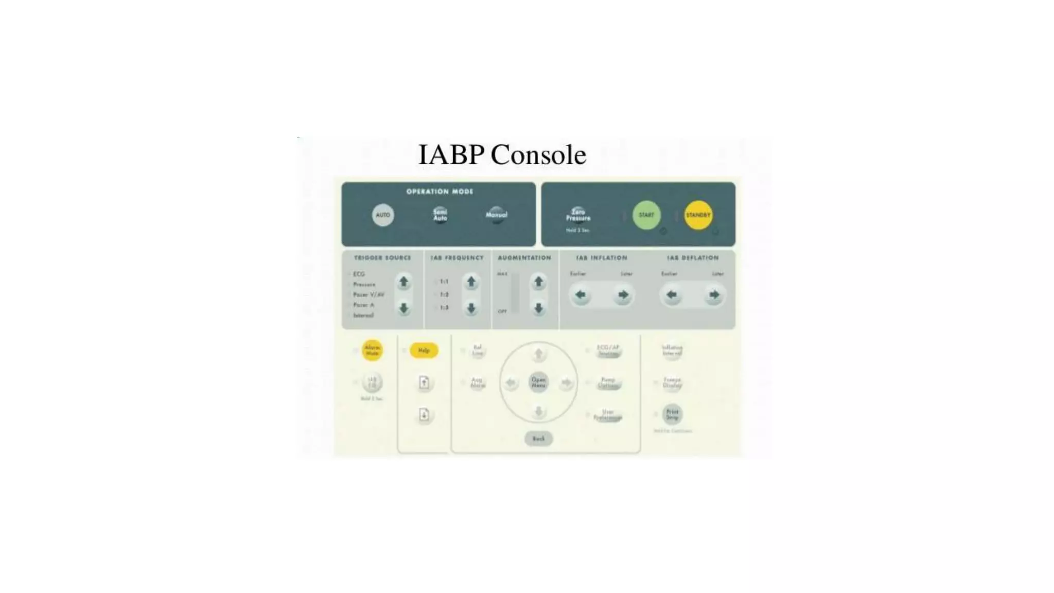 IABP troubleshooting | PPTX | Heart and Cardiovascular Diseases ...