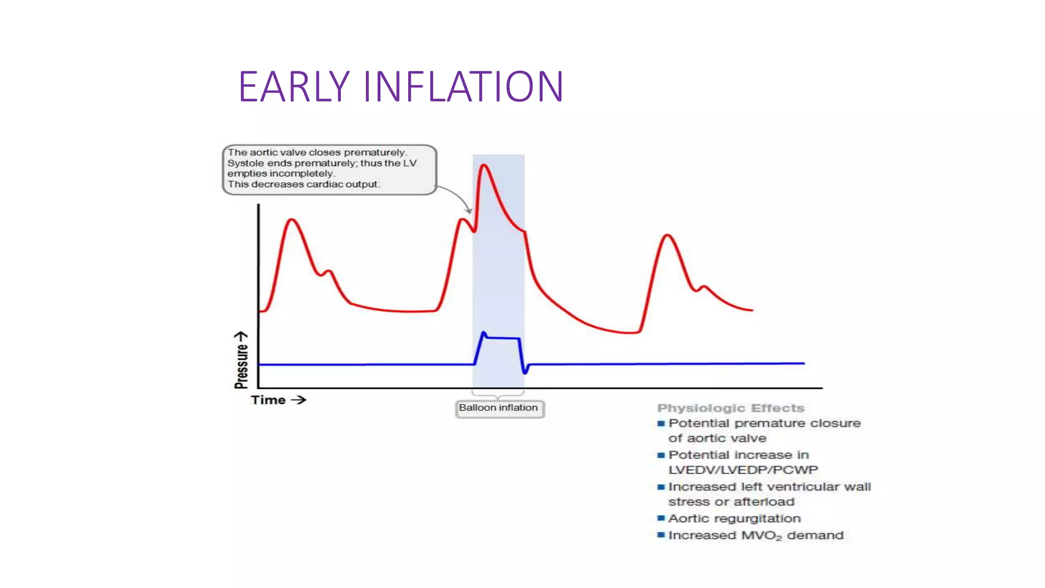 IABP troubleshooting | PPTX | Heart and Cardiovascular Diseases ...