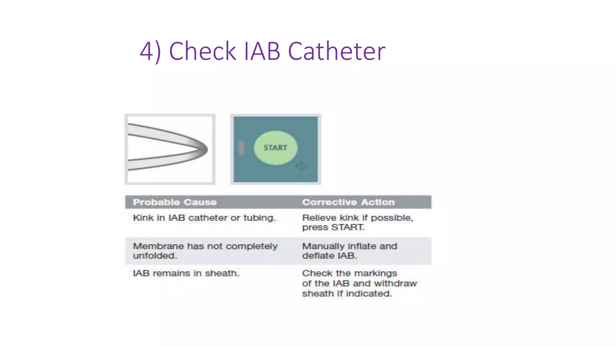 IABP troubleshooting | PPTX