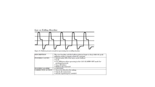 IABP troubleshooting | PPTX