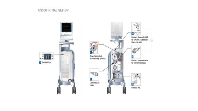 IABP troubleshooting