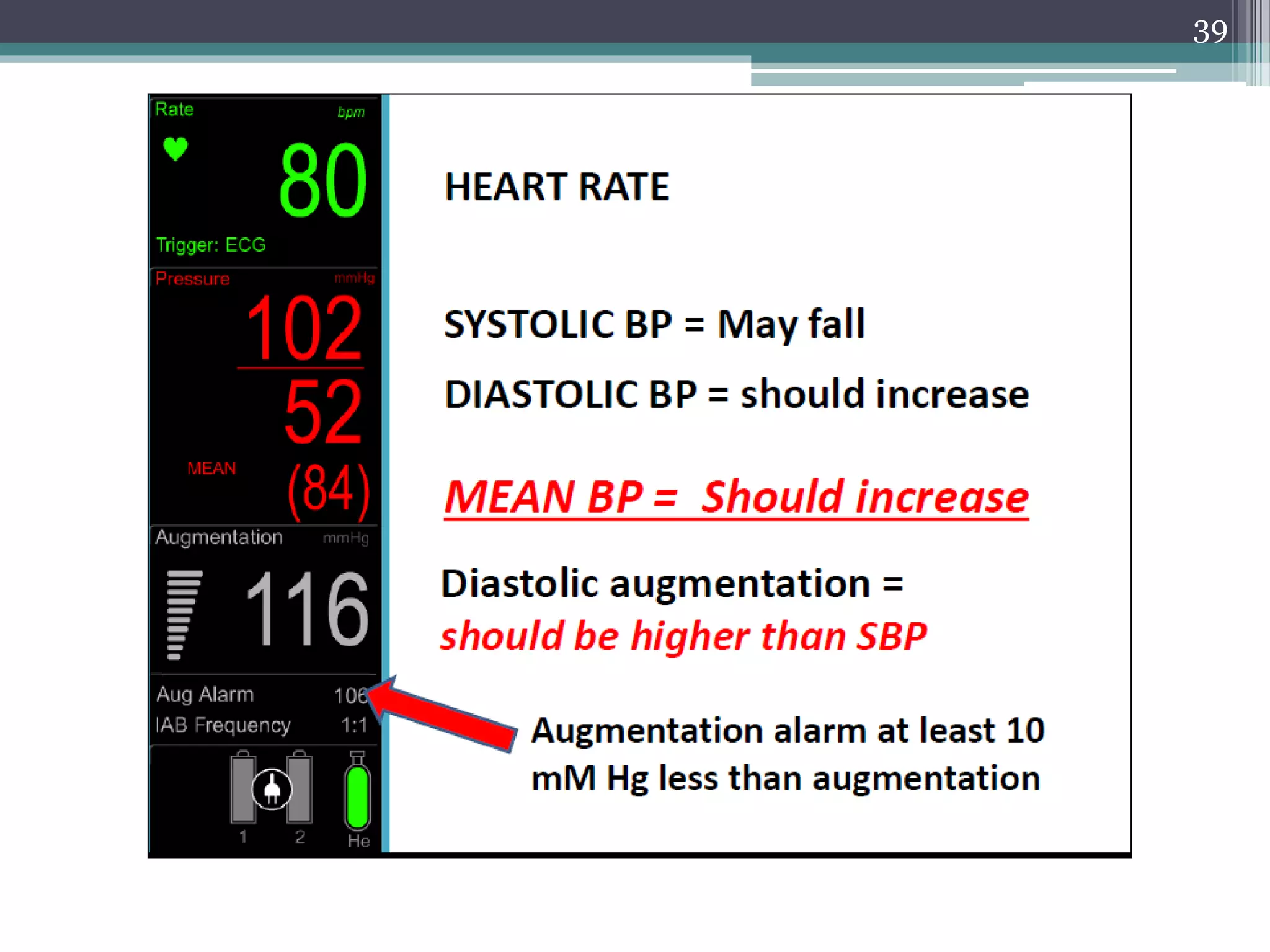 Iabp instrumentation, indications and complications | PPTX