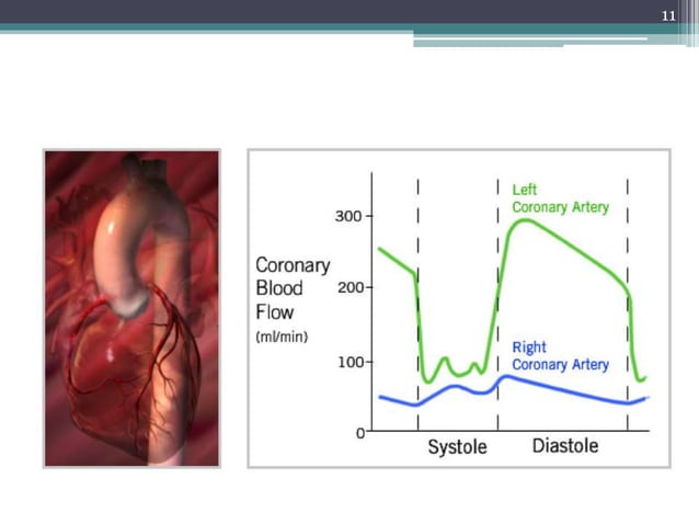 Iabp instrumentation, indications and complications | PPTX