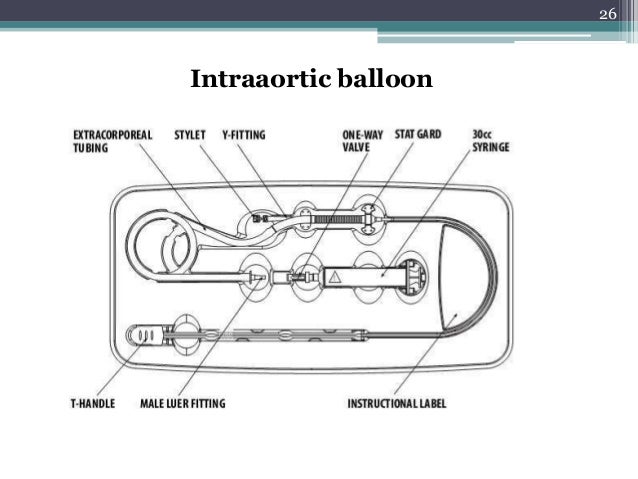 Iabp instrumentation, indications and complications