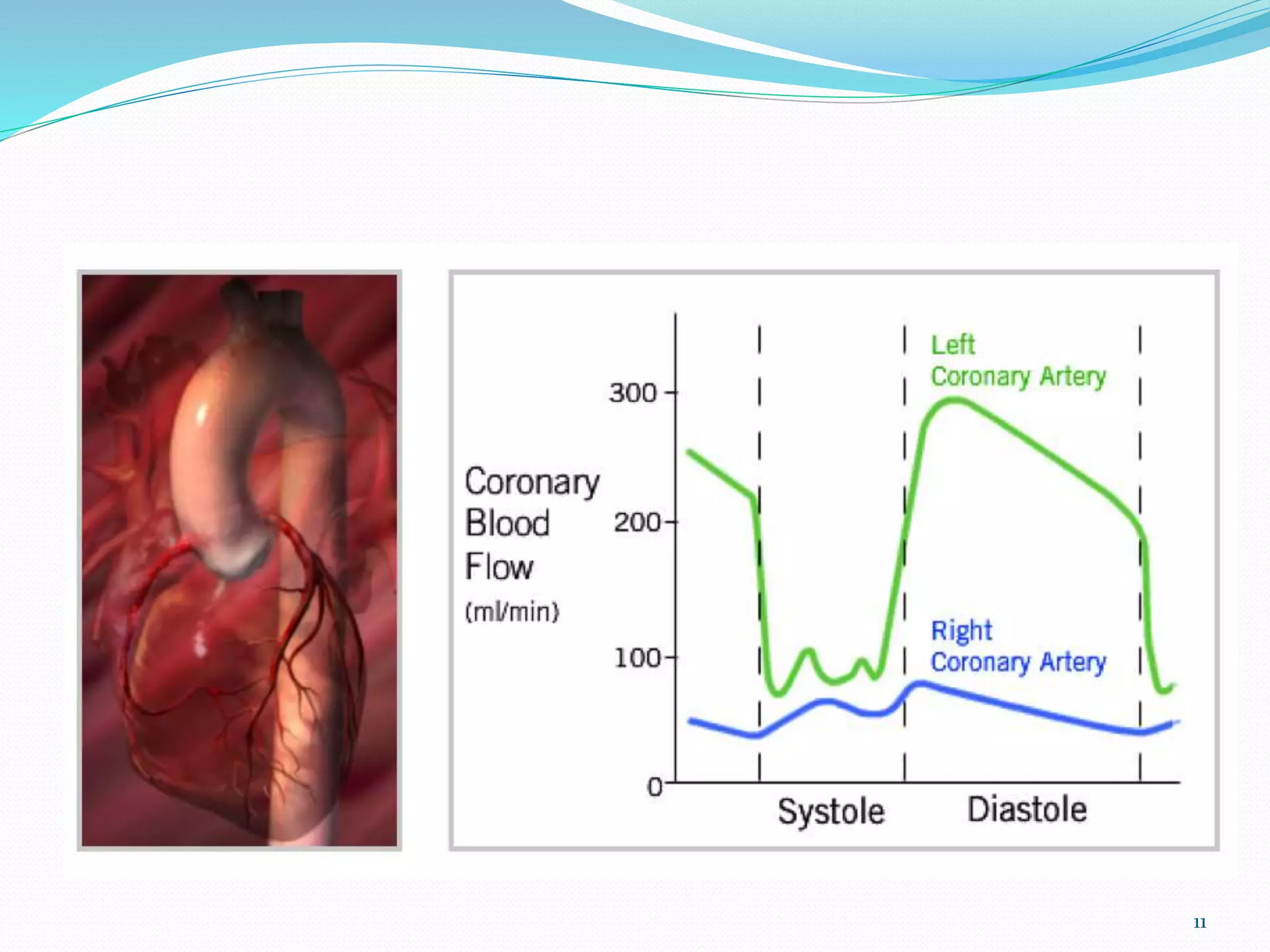 Iabp instrumentation, indications and complications | PPTX