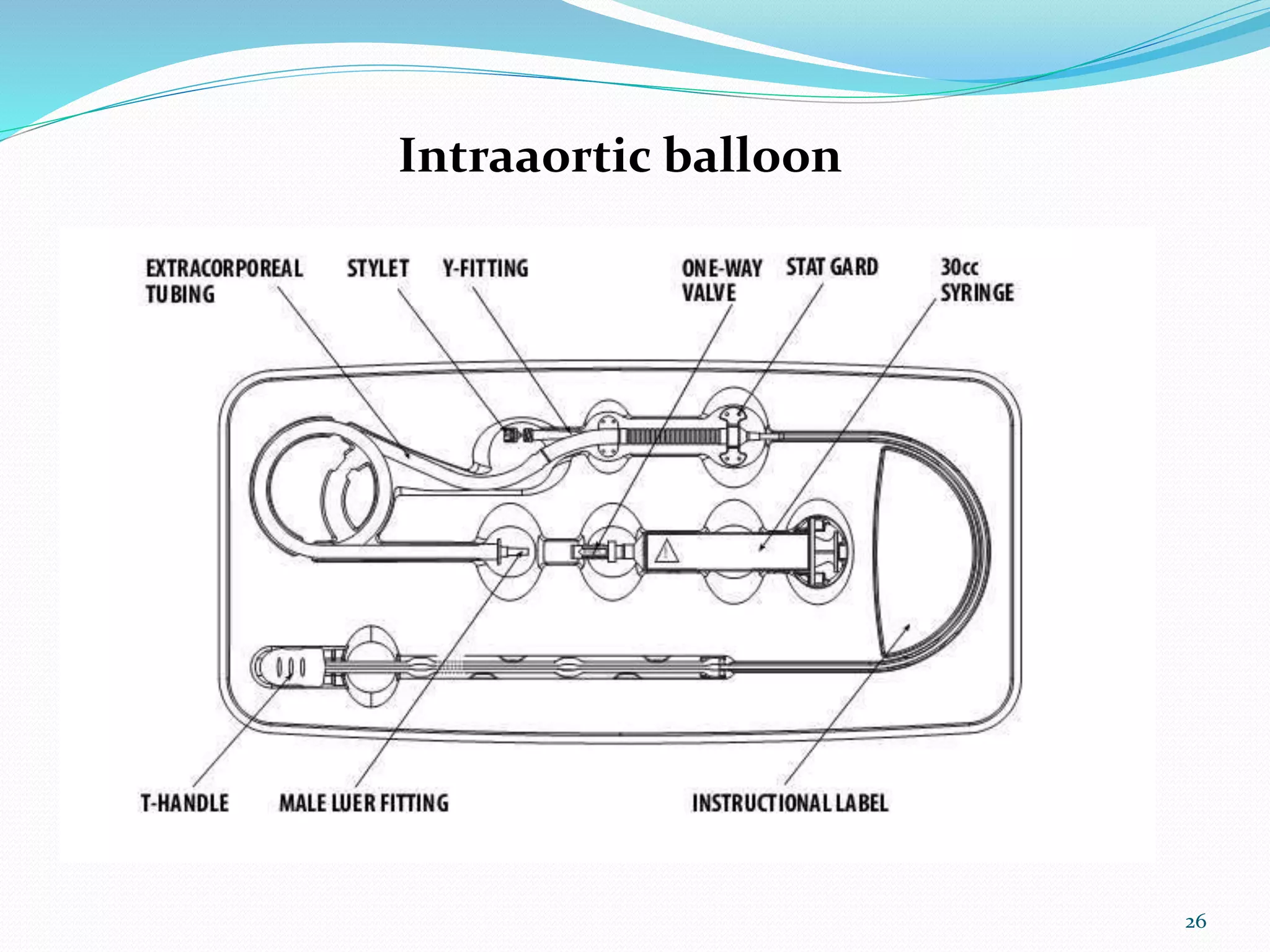 Iabp instrumentation, indications and complications | PPT