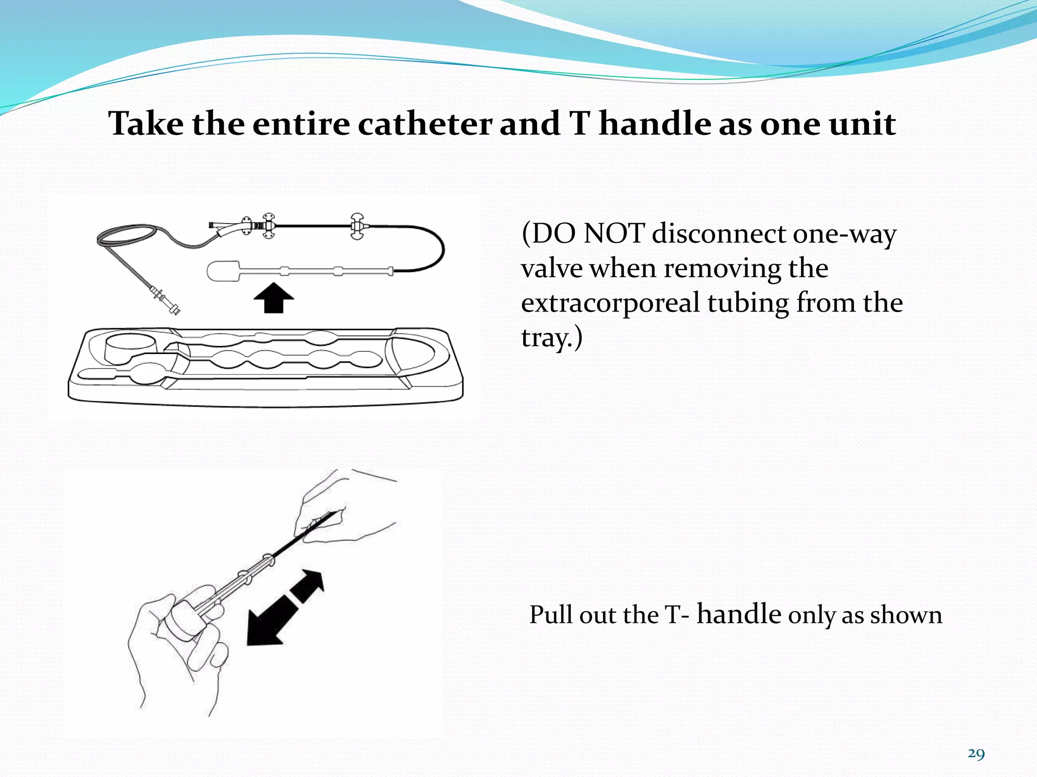 Iabp instrumentation, indications and complications | PPT