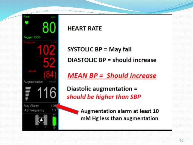 Iabp instrumentation, indications and complications