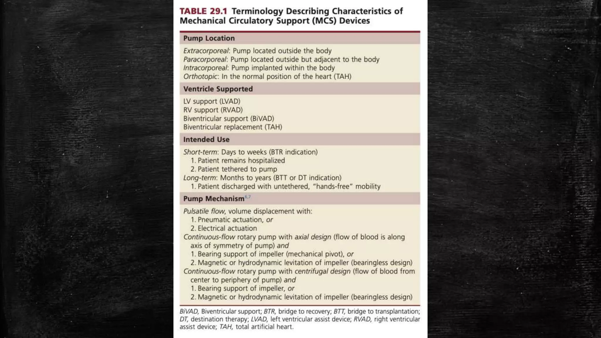 Overview of Intra-Aortic Balloon Pump (IABP) | PPTX