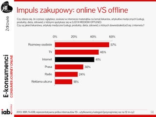 Consumer journey online - Pharma - Poland | PDF