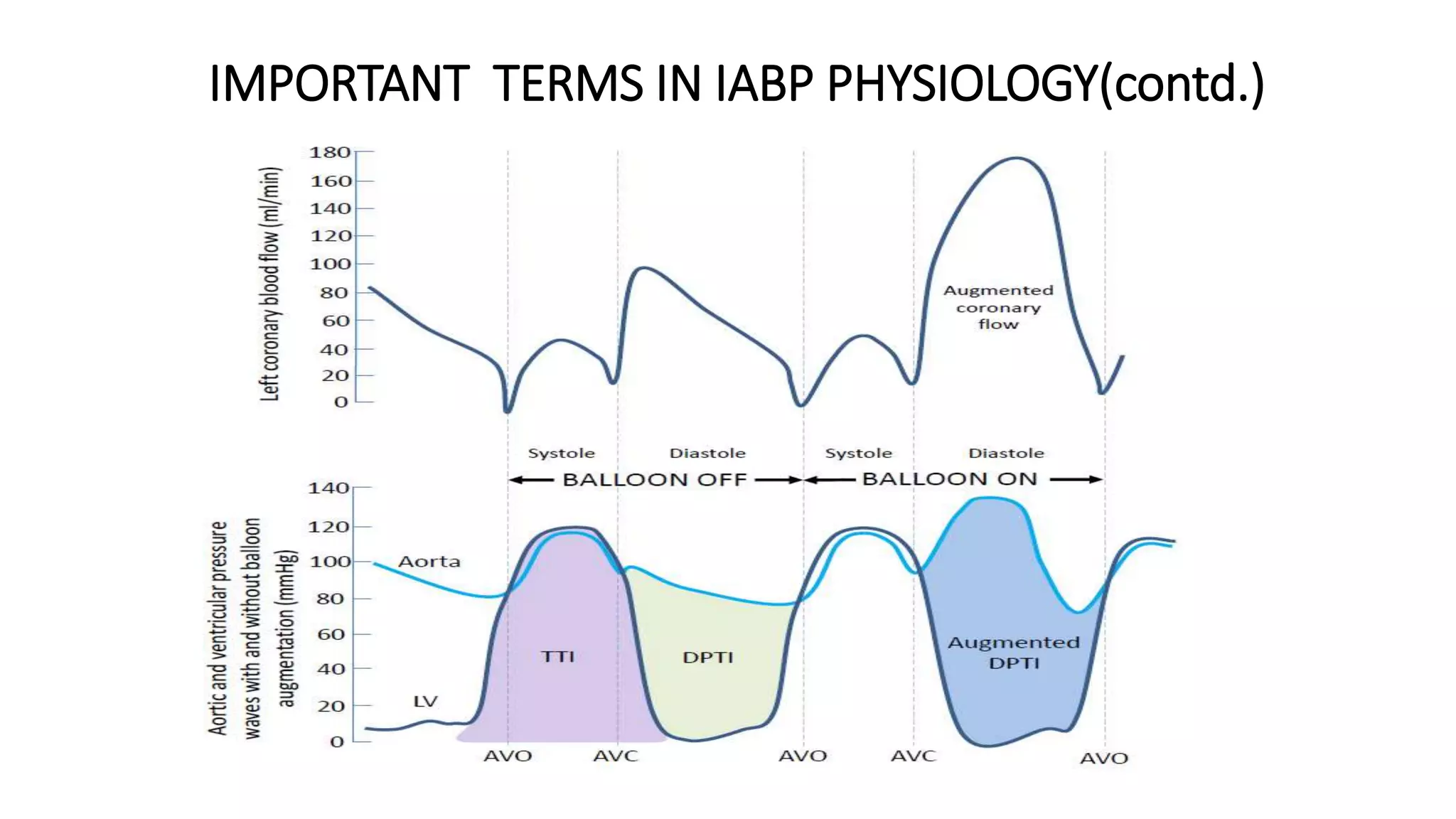 Iabp presentation | PPTX