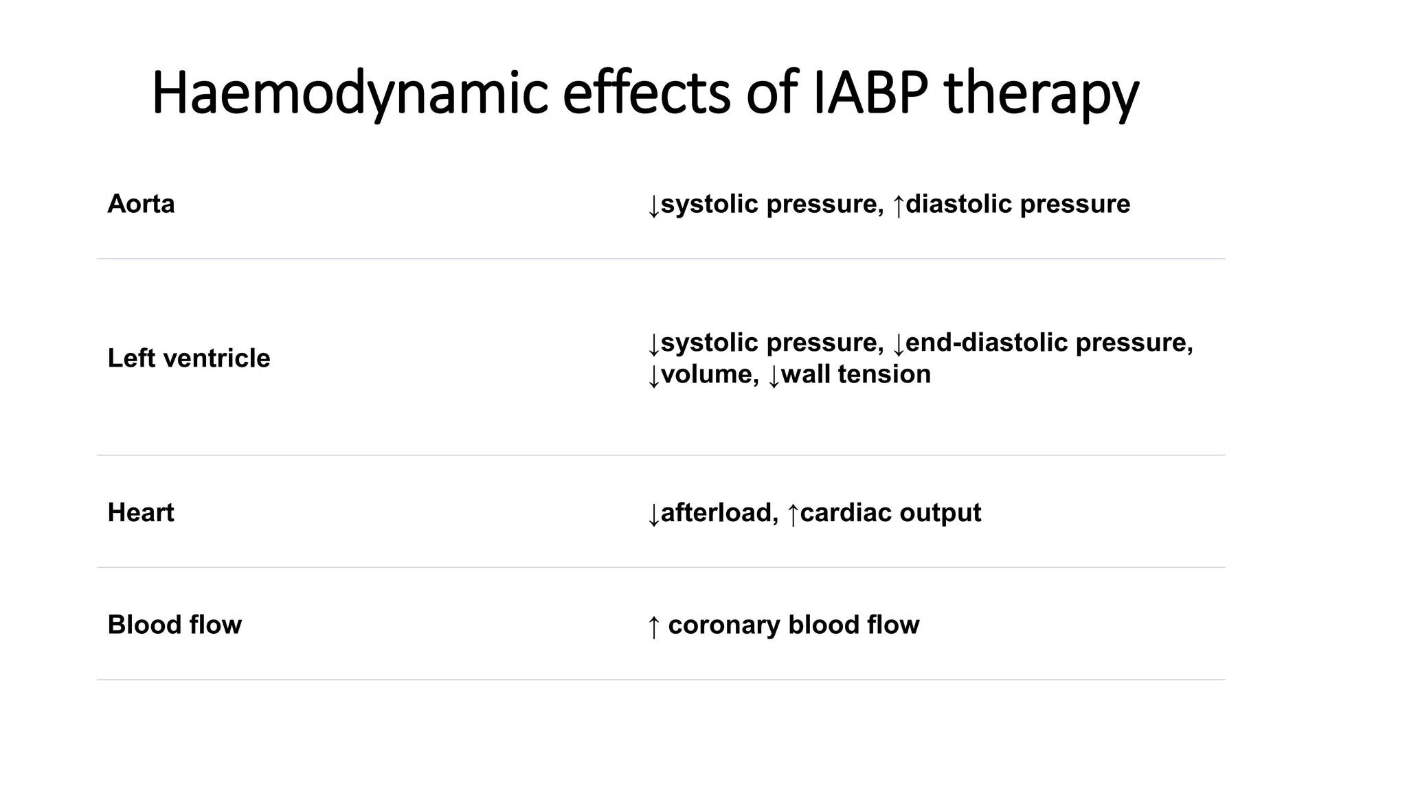 Iabp presentation | PPTX