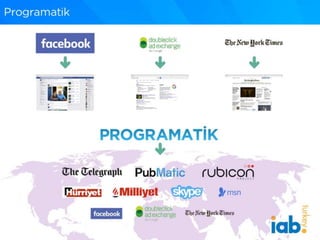 IAB Programatik Raporu | PPTX