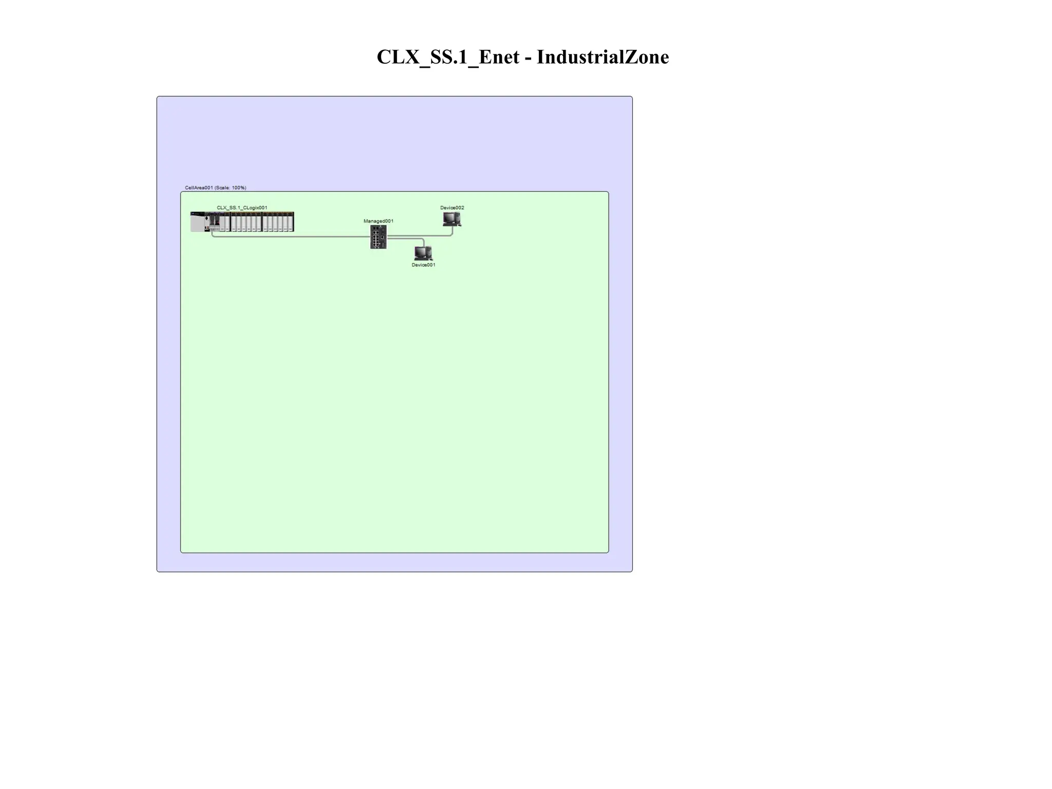 Architeture Rockwell Example Contrologix Pptx